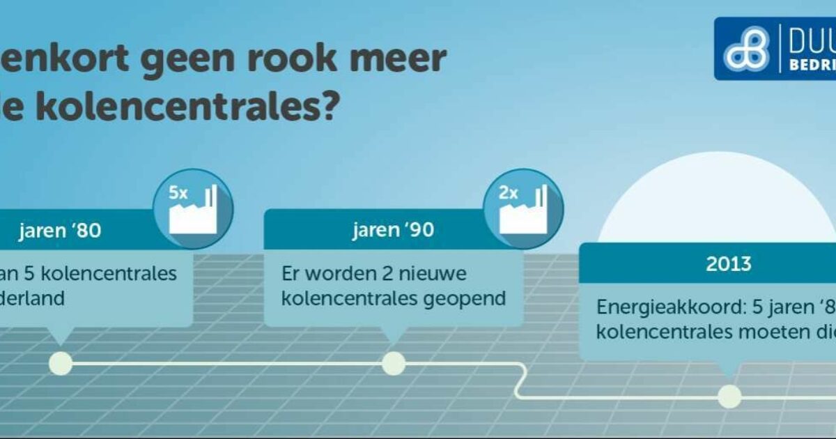Infographic: Binnenkort geen rook meer uit onze kolencentrales ...