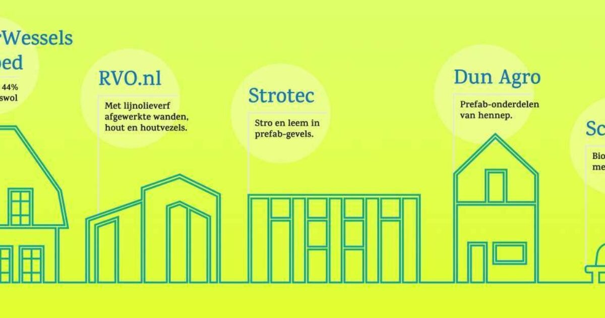 Toplijst biobased bouw: 6 keer bouwen met de natuur | Change Inc.