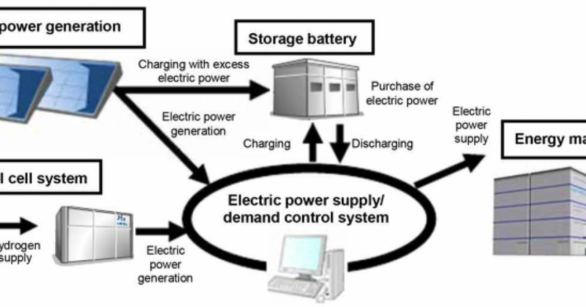 Toyota realiseert emissievrije gebouwen met waterstof | Change Inc.
